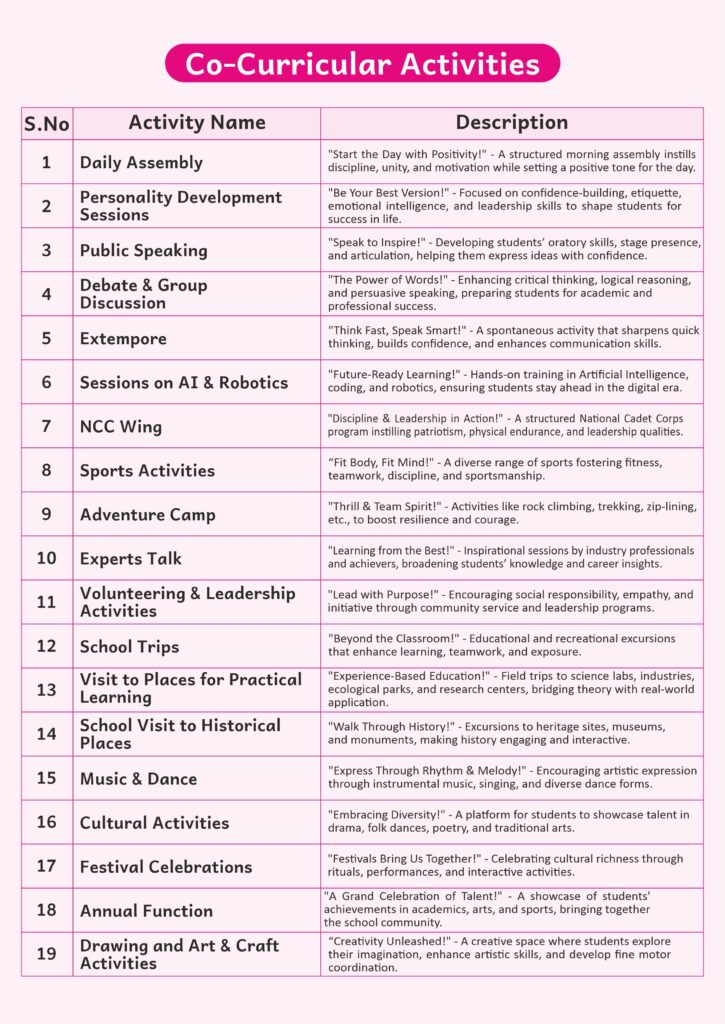 Co-Curricular Activities - Shiv Jyoti Residential Cum Day Boarding School